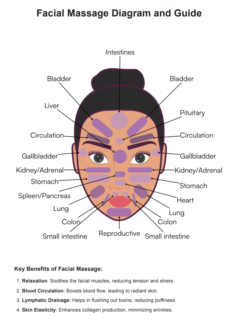 Facial Massage Chart